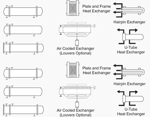 P&ID สัญลักษณ์และเครื่องหมาย - นายช่างมาแชร์