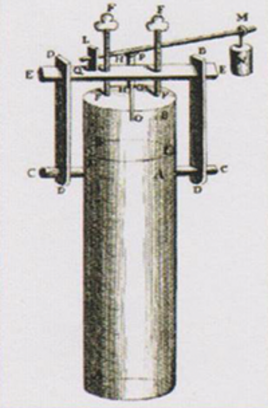 Pressure Relief Device (PRD) [EP:1] - ชนิดและหน้าที่ของอุปกรณ์ระบาย ...