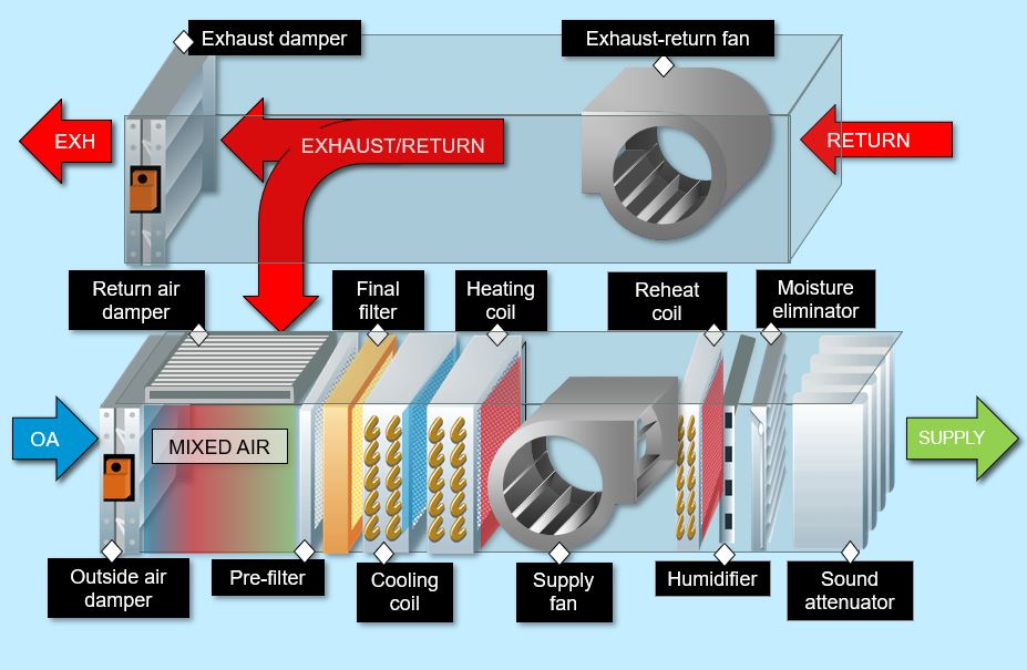 การล้างและฆ่าเชื้อราในระบบแอร์ AHU - [ด้วยน้ำยาธรรมชาติ] - นายช่างมาแชร์