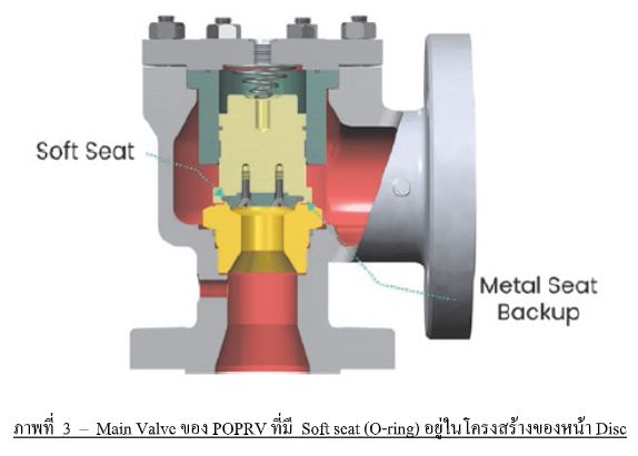 ความผิดพลาดการเลือกใช้ PSV แบบ Direct Spring ที่ไม่เหมาะสม - นายช่างมาแชร์