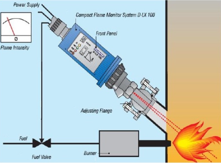 Flame Scanner - อุปกรณ์ตรวจจับคุณภาพของเปลวเพลิง - นายช่างมาแชร์