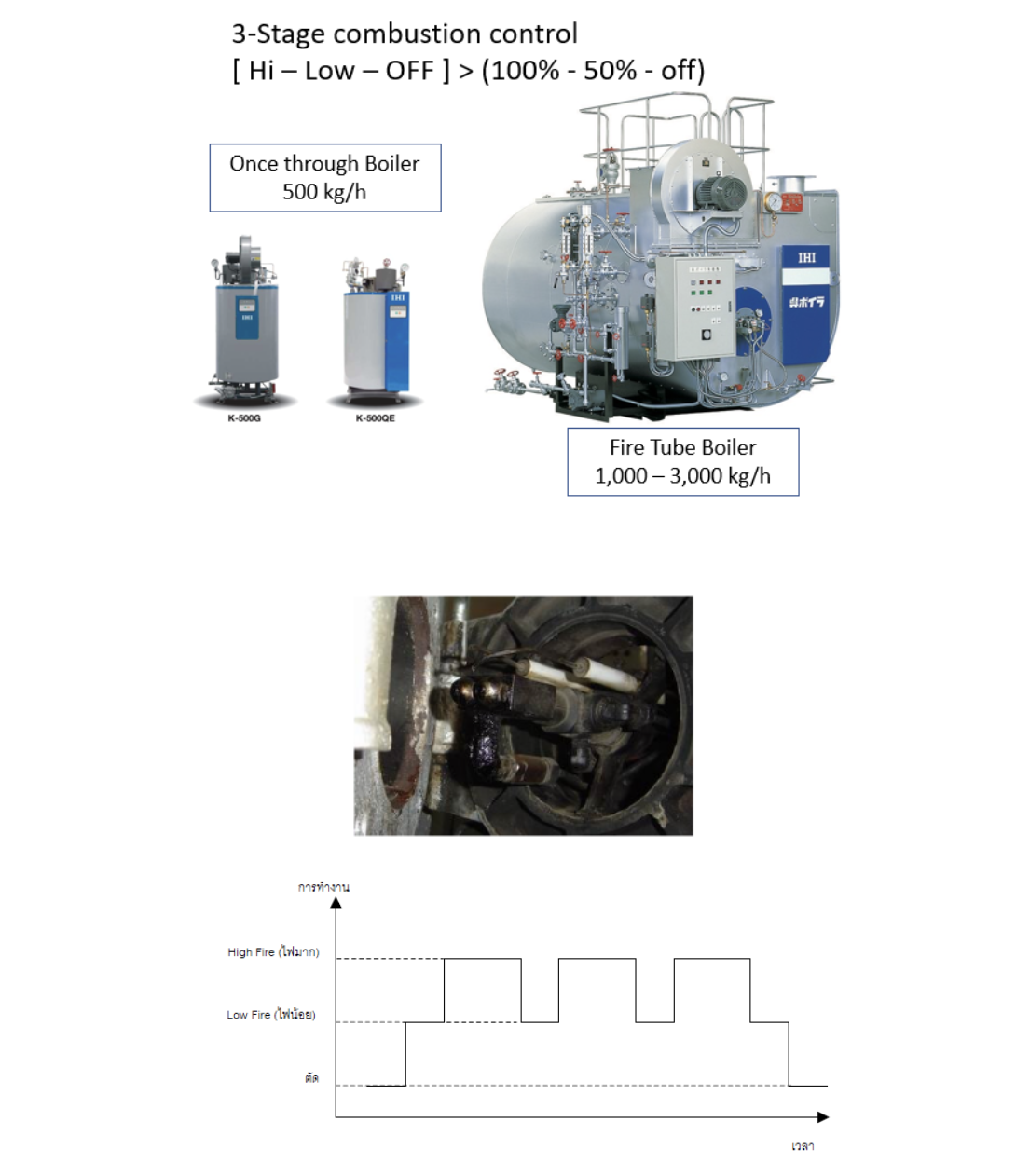 Boiler [EP.6] : ระบบควบคุมการเผาไหม้ของหม้อไอน้ำ (Boiler Combustion ...