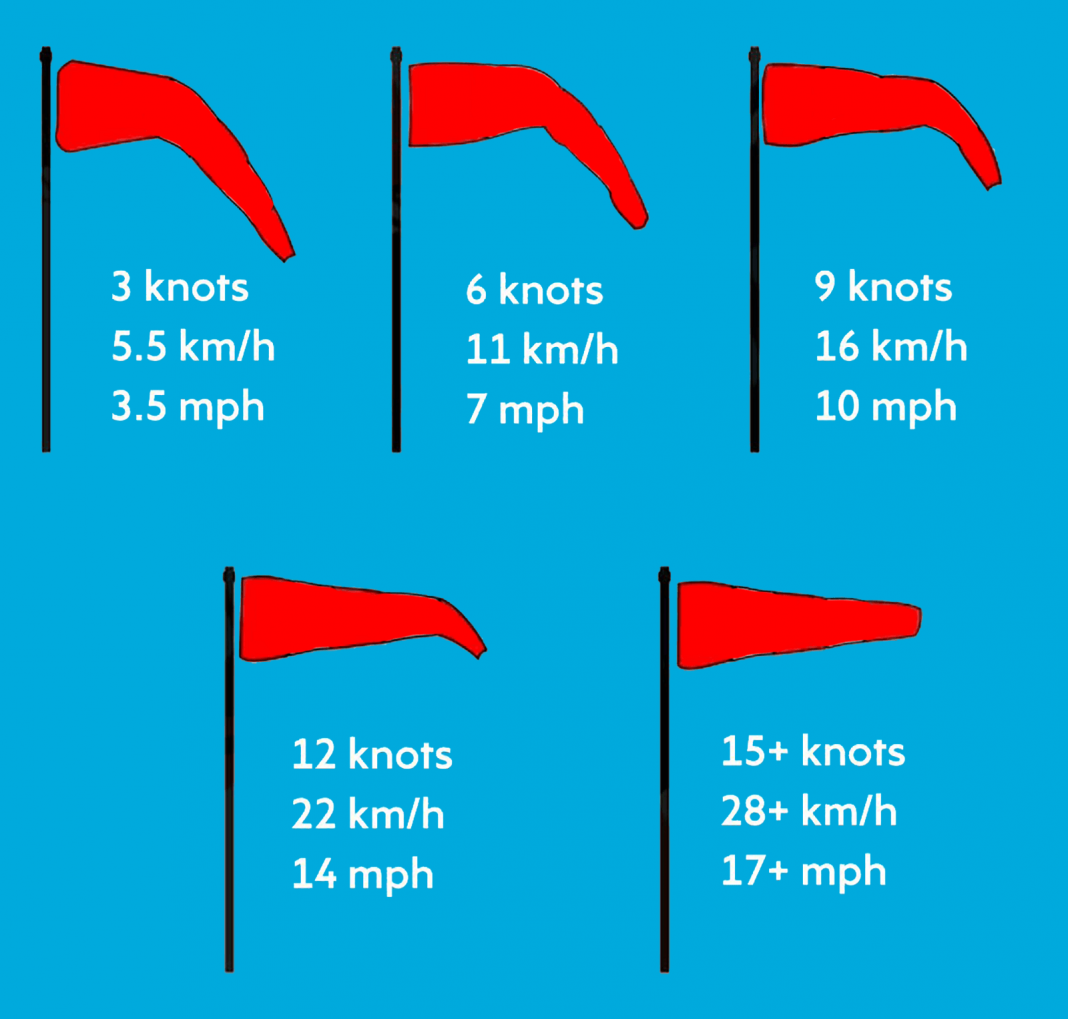 ถุงลมบอกทิศทาง (Windsock) หน้าที่และความสำคัญ - นายช่างมาแชร์