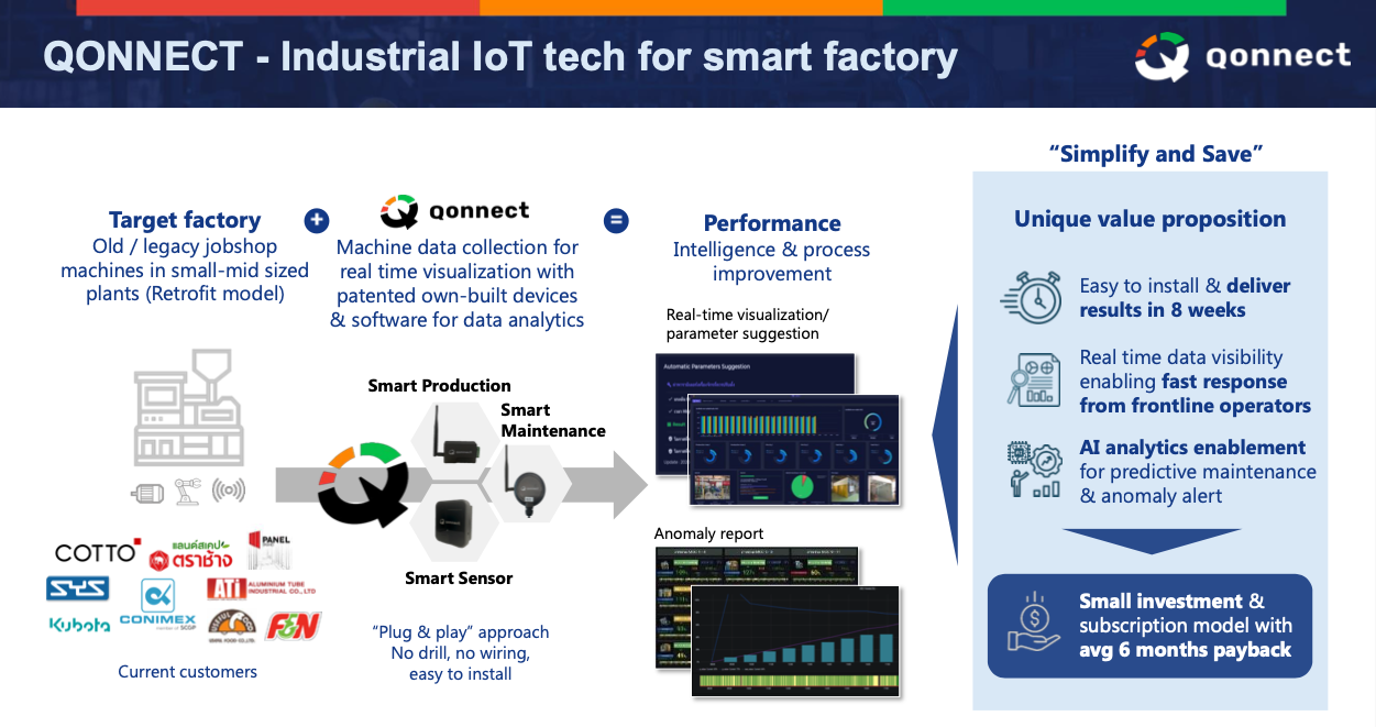 เทคโนโลยี IIoT Predictive Maintenance จาก Qonnect - นายช่างมาแชร์
