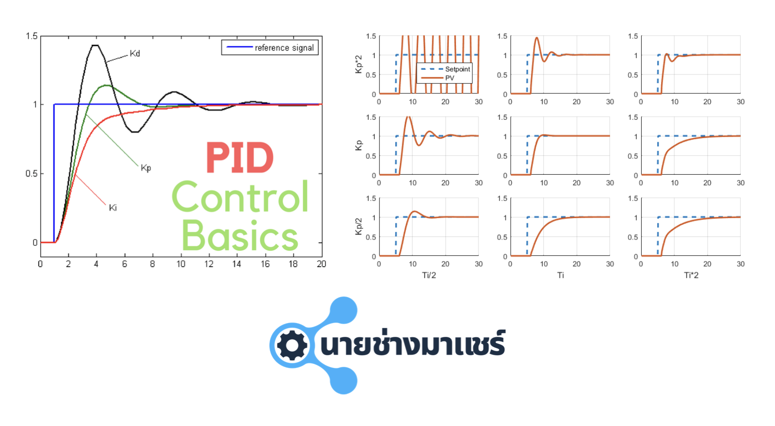 PID Control กับการควบคุม Boiler อย่างมีประสิทธิภาพ - นายช่างมาแชร์