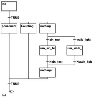 ความเข้าใจพื้นฐานเกี่ยวกับระบบควบคุมด้วย PLC - นายช่างมาแชร์