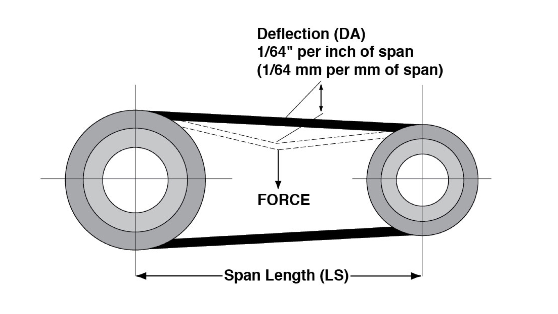 การตั้งค่าความตึงของสายพานส่งกำลัง (Belt Tension) - นายช่างมาแชร์