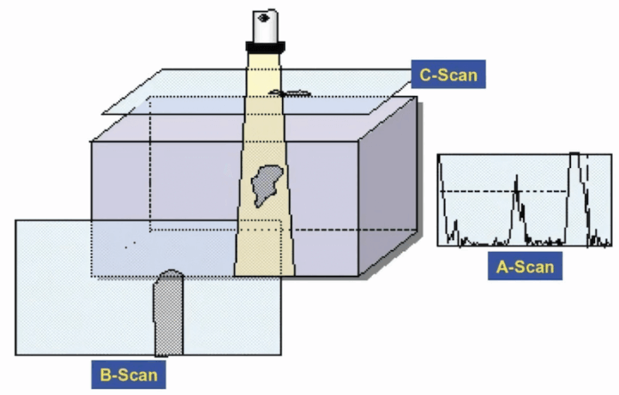 การตรวจสอบวัสดุด้วยวิธี PAUT (Phased Array Ultrasonic Testing) ในโลก ...