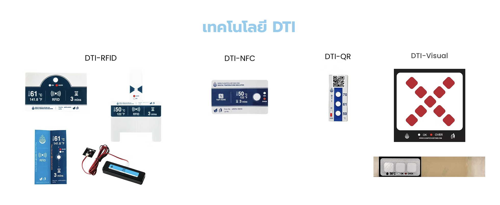 สติกเกอร์วัดอุณหภูมิ DTI (Digital Temperature Indicator) ตัวช่วยโรงงาน ...
